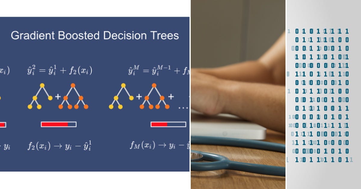 List: Gradient Descent | Curated by Miguel Rodríguez | Medium