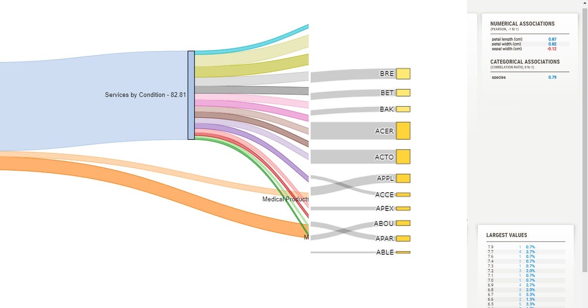 List: Data visualisation | Curated by Vera | Medium
