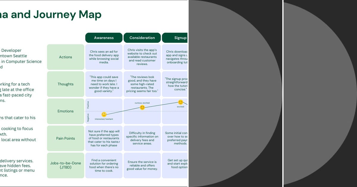 List: AI in UX research | Curated by Joshua Kahn | Medium