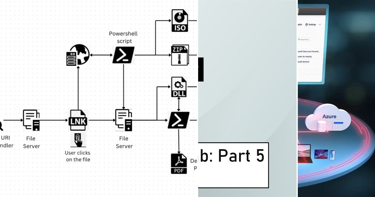 List: Server | Curated by Scott Inderlied | Medium