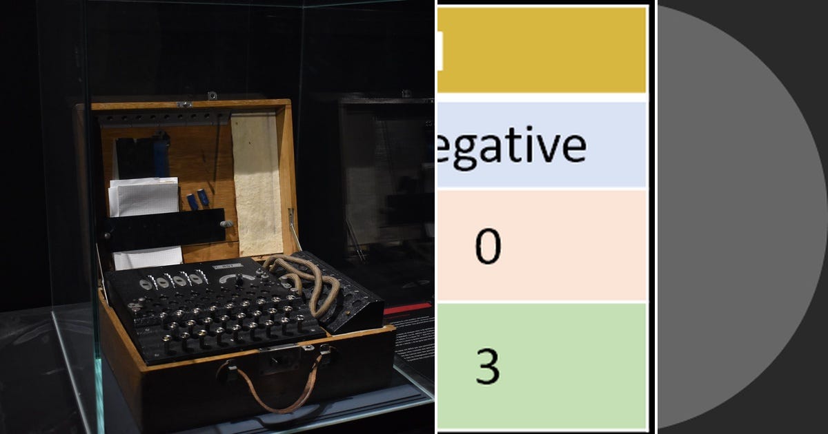 List: Data Science | Curated by Shrey Pareek | Medium