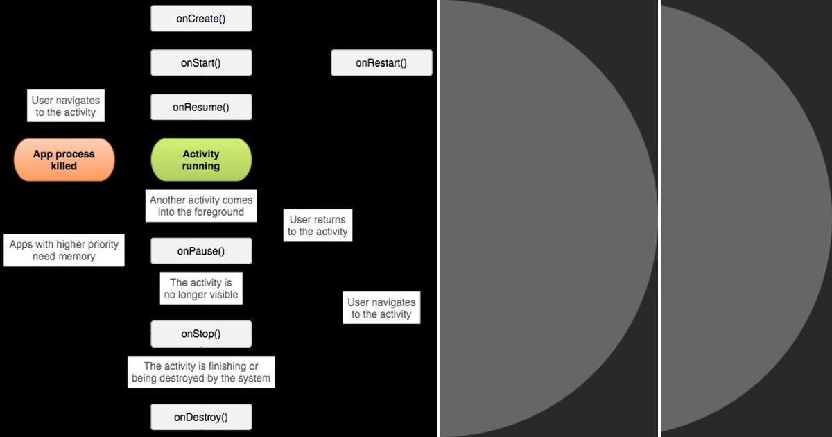 List: junior Android developer skills required for job | Curated by ...