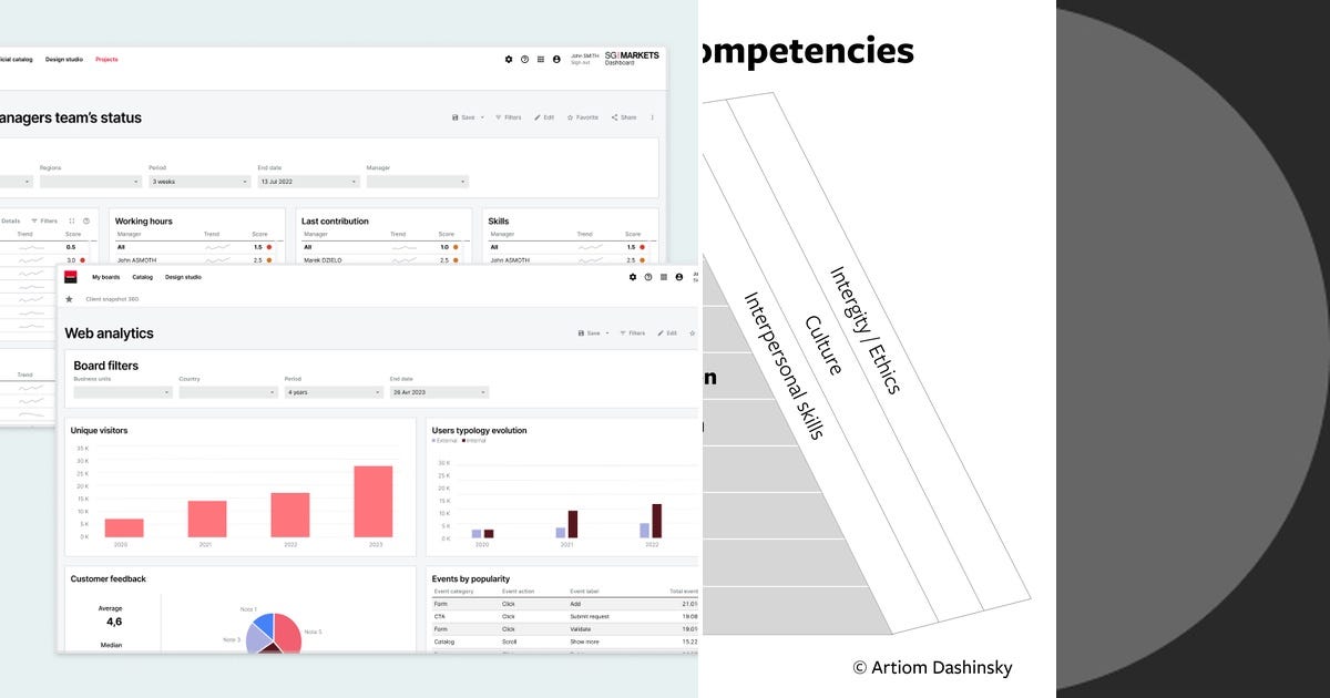 List: Design | Curated by Utsav Mody | Medium