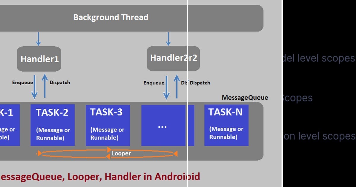List: Thread | Curated by Tuấn Anh | Medium