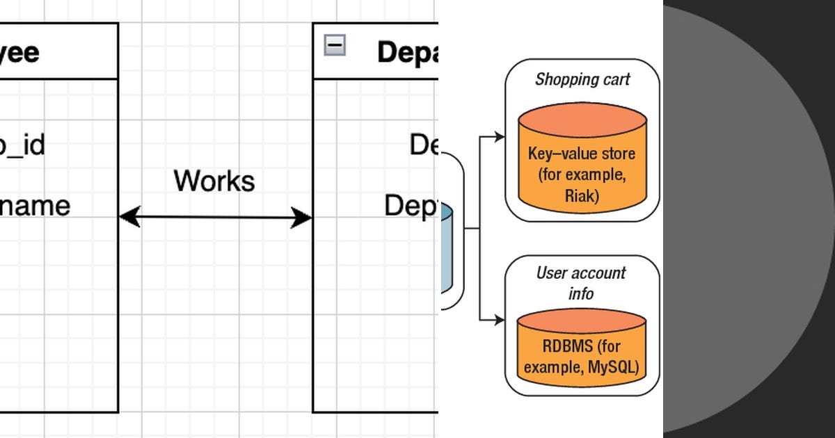 List: Data Modeling | Curated by James Bush | Medium