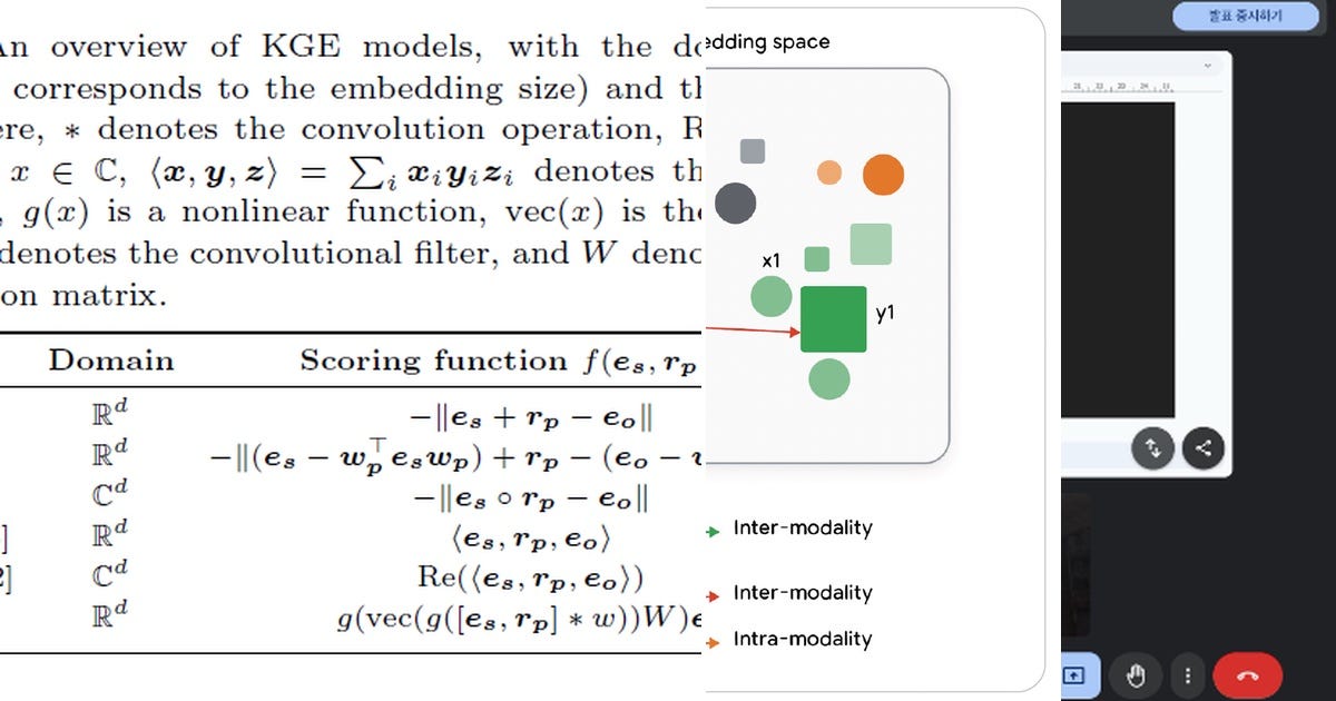 List: Embedding | Curated by Dickson Lukose | Medium