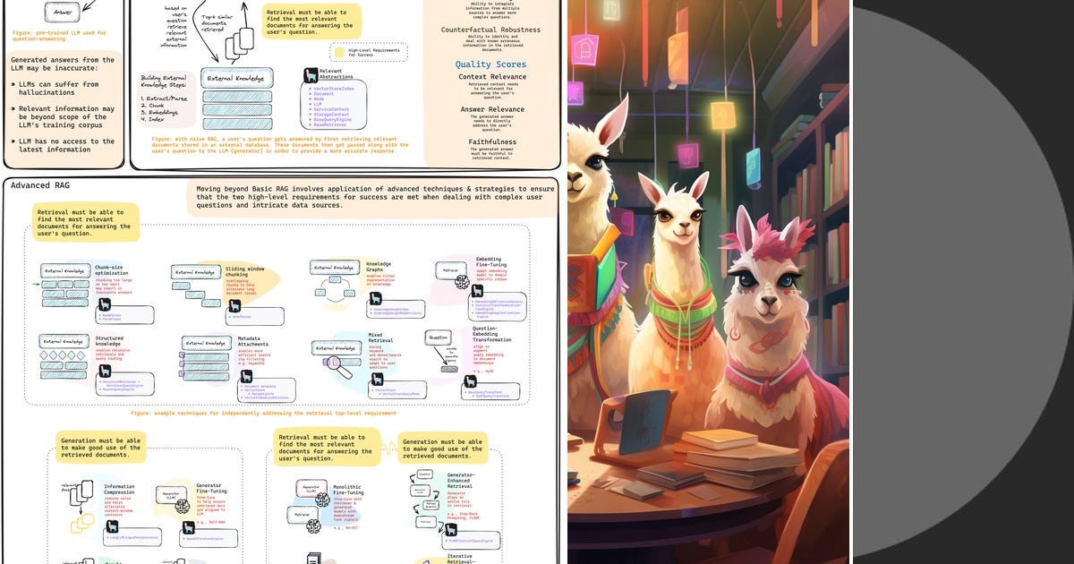 List: RAG | Curated by ChangJun Lee | Medium