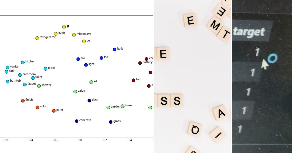 List: Graph / text | Curated by Théo SCHWARTZ | Medium