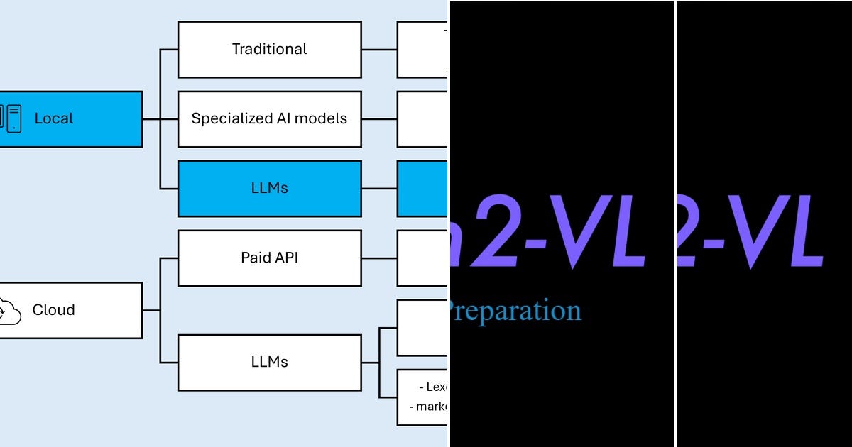 List: OCR LLM | Curated by Venia G | Medium
