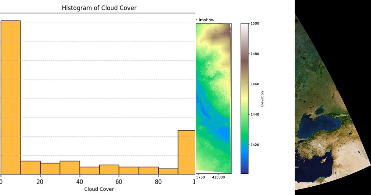 List: Clouds | Curated by Guillermo Montilla | Medium