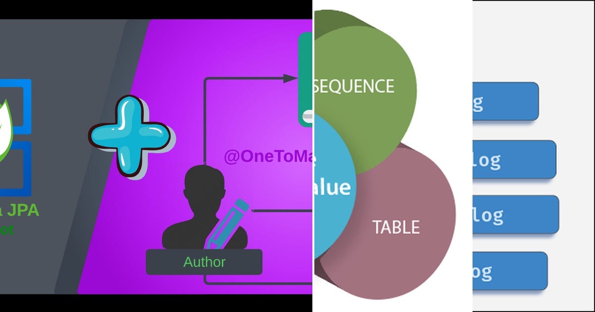 List: Spring Data JPA | Curated by jawid musthafa | Medium