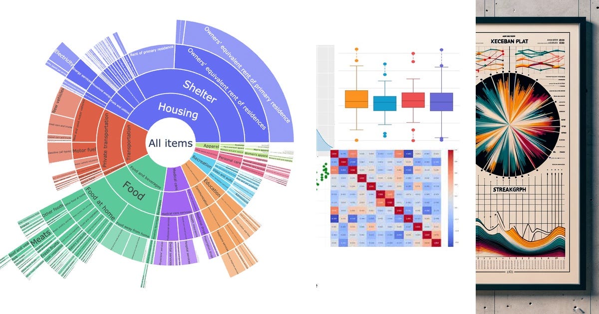 List: Visualization | Curated by Beryl | Medium