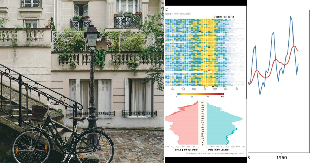 List: Tesis | Curated by Fernando Velasco Roldan | Medium