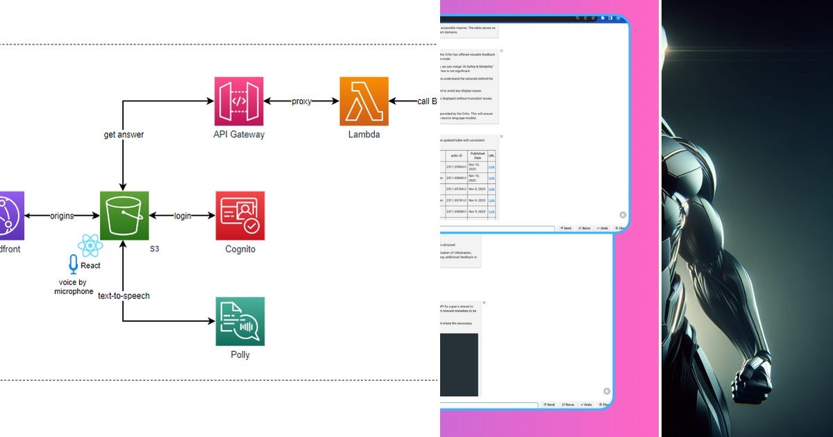 List: GenAI | Curated by Charlie Douglas | Medium