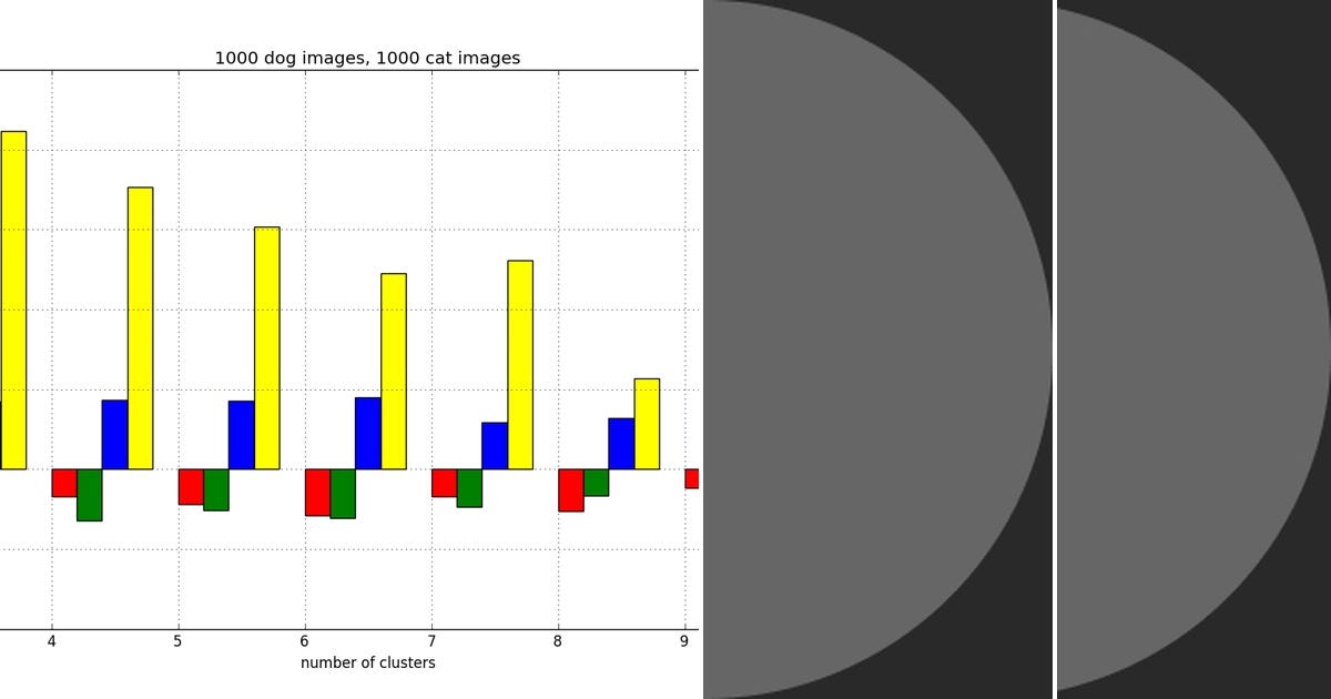 List: CNN+clustering | Curated by Kylie Lee | Medium