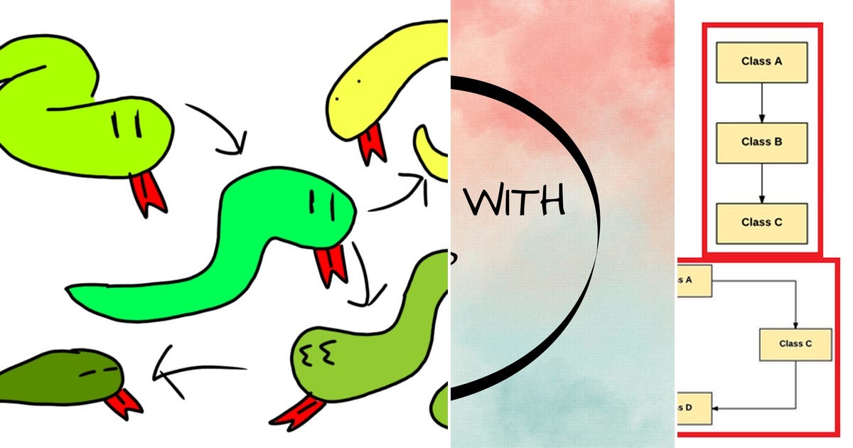 List: Interview python | Curated by vivek singh | Medium