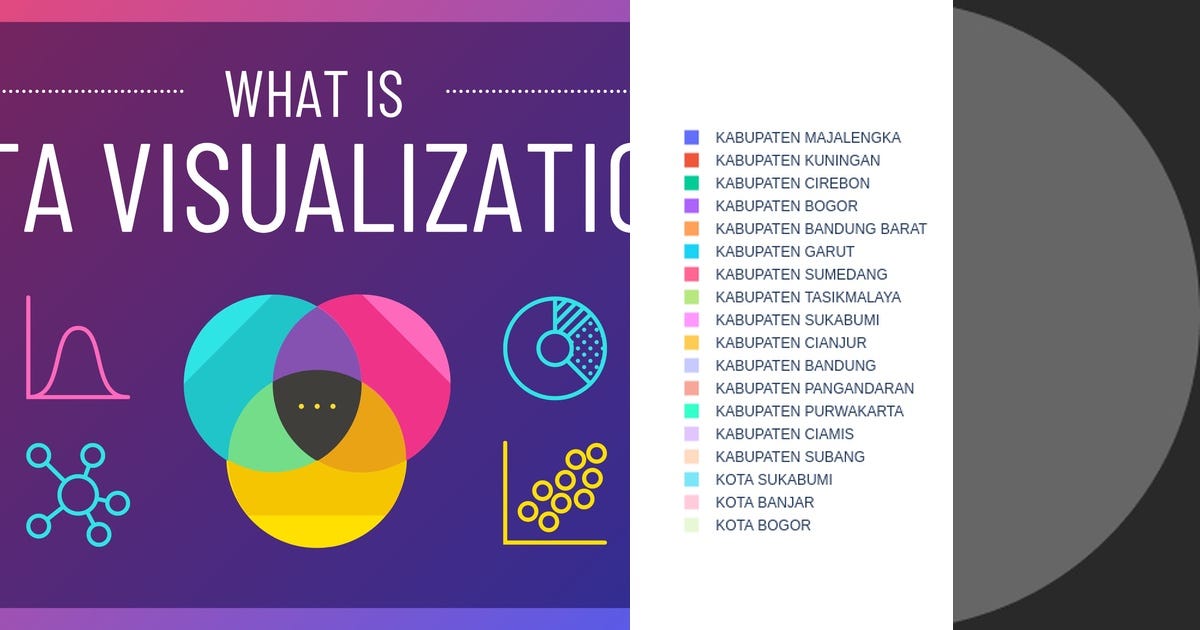 List: Data visualization | Curated by Gemilang | Medium