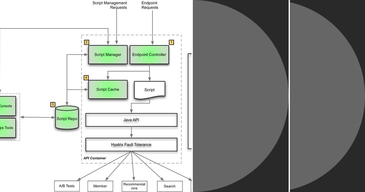 List: Extensions | Curated by satya priya | Medium