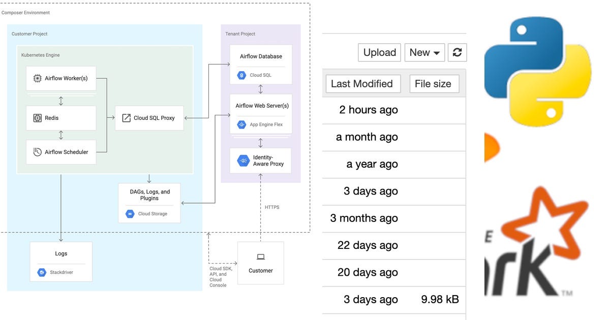 List: Python - airflow and dataproc | Curated by Jason Bowden | Medium