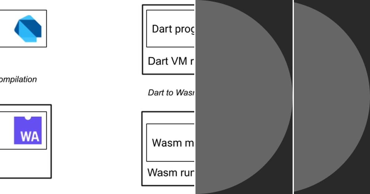 List: wasm | Curated by Nobuaki Sakuragi | Medium
