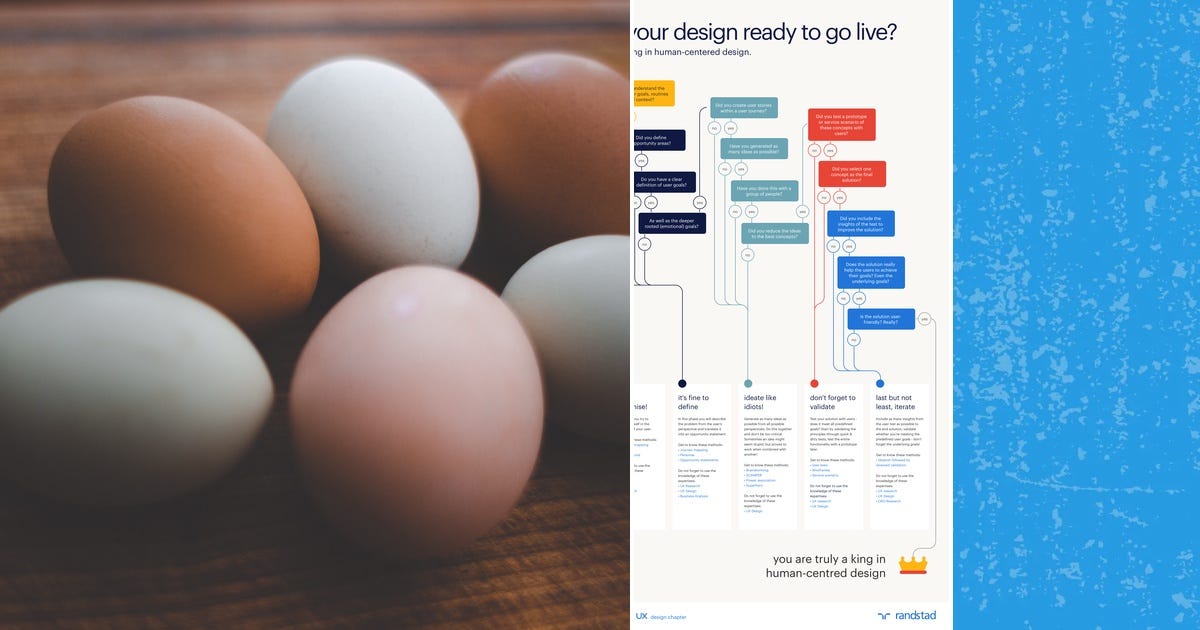 List: Technology | Curated by George Schuler | Medium