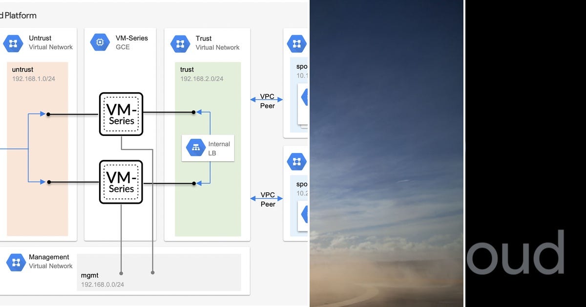 List: GCP | Curated by Noraschid Ghani | Medium