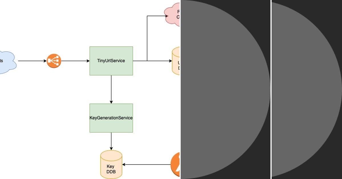 List: Project Ideas | Curated by Pyae Sone | Medium