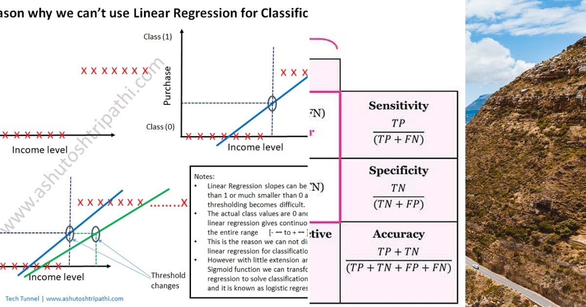 List: Regression | Curated by Mike Hallenstein | Medium