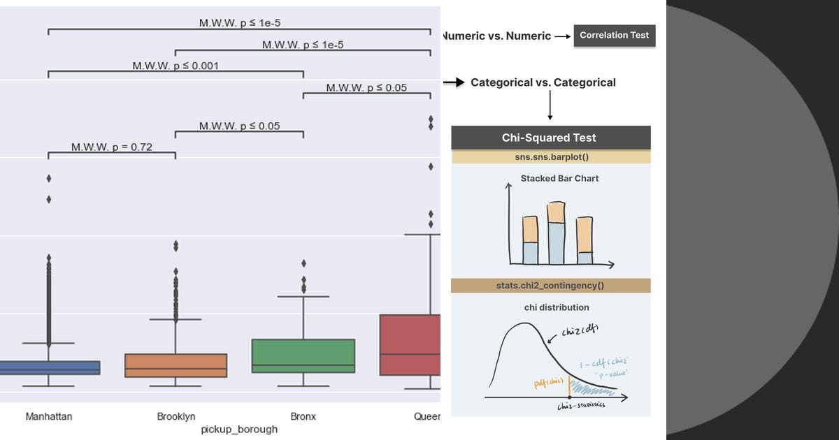 List: Statistics | Curated by Bruno Palhais | Medium