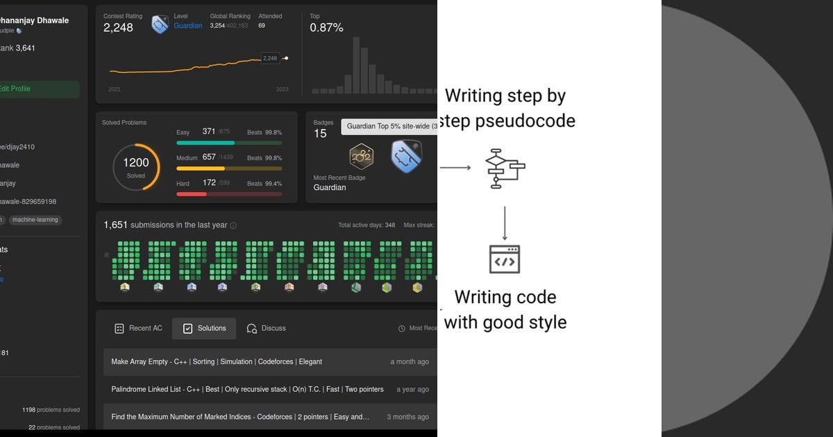 List: DSA | Curated by Anton | Medium