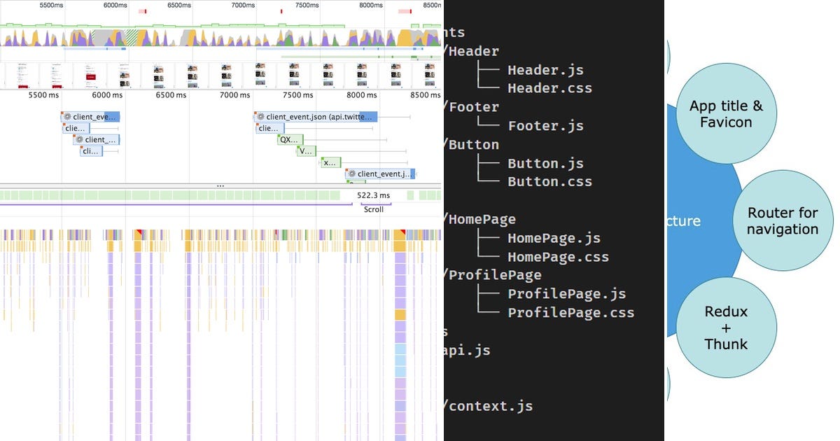 List: react js | Curated by Akashsharma | Medium