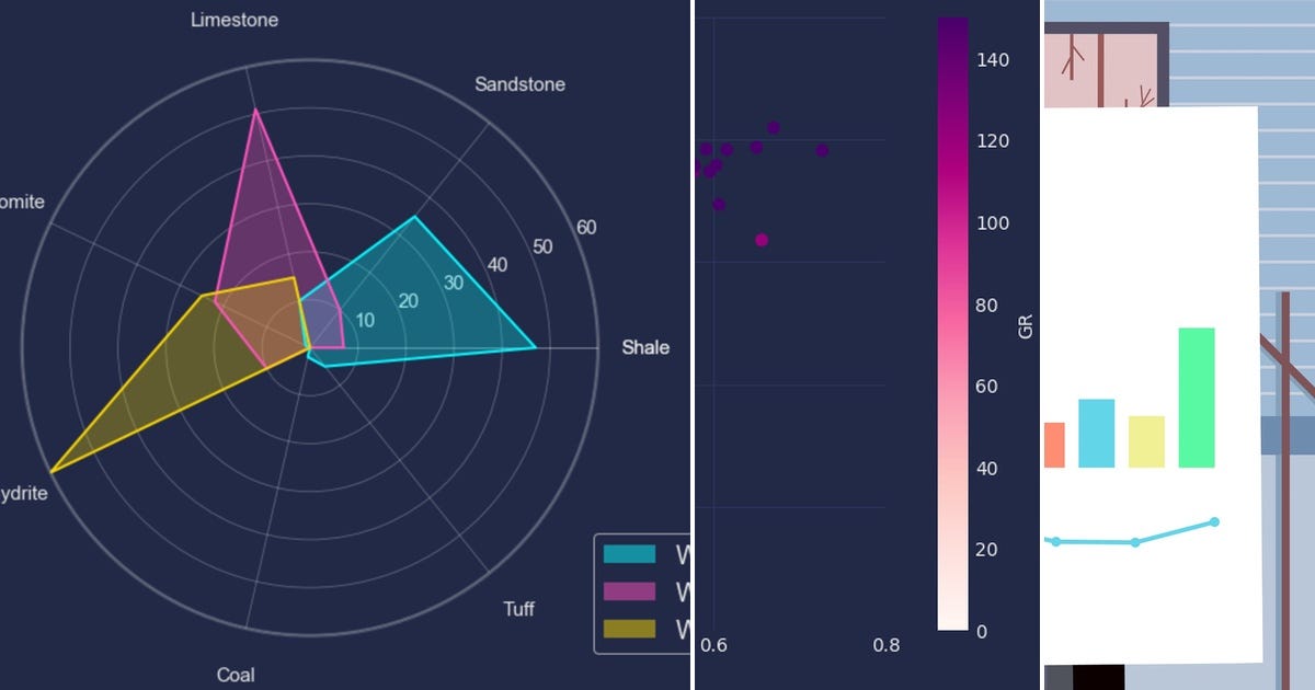 List: General Python | Curated by Jim Taylor | Medium