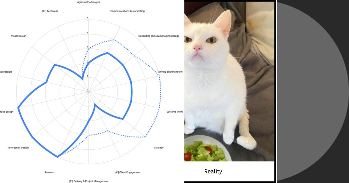 List: Design Management | Curated by Gabrielle Dickson | Medium