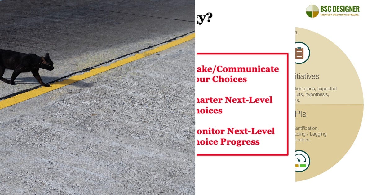 List: Strategy | Curated by Mads Kunø | Medium