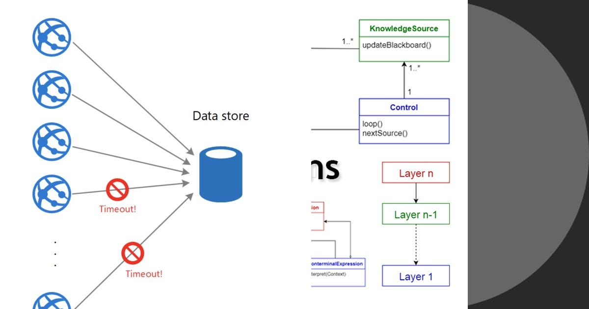List: Architecture | Curated by Atul Kakade | Medium