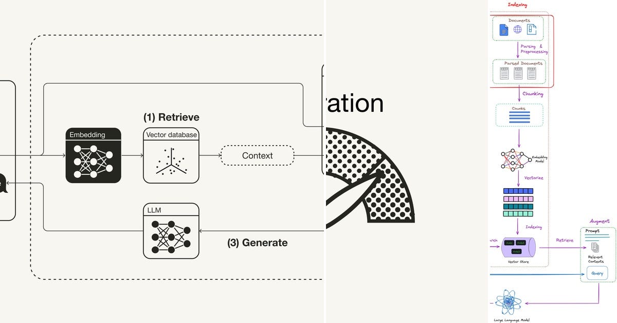 List: RAG | Curated by Ash Kanagat | Medium