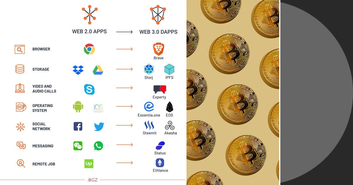 List: Web3 | Curated by Martin Reinke | Medium