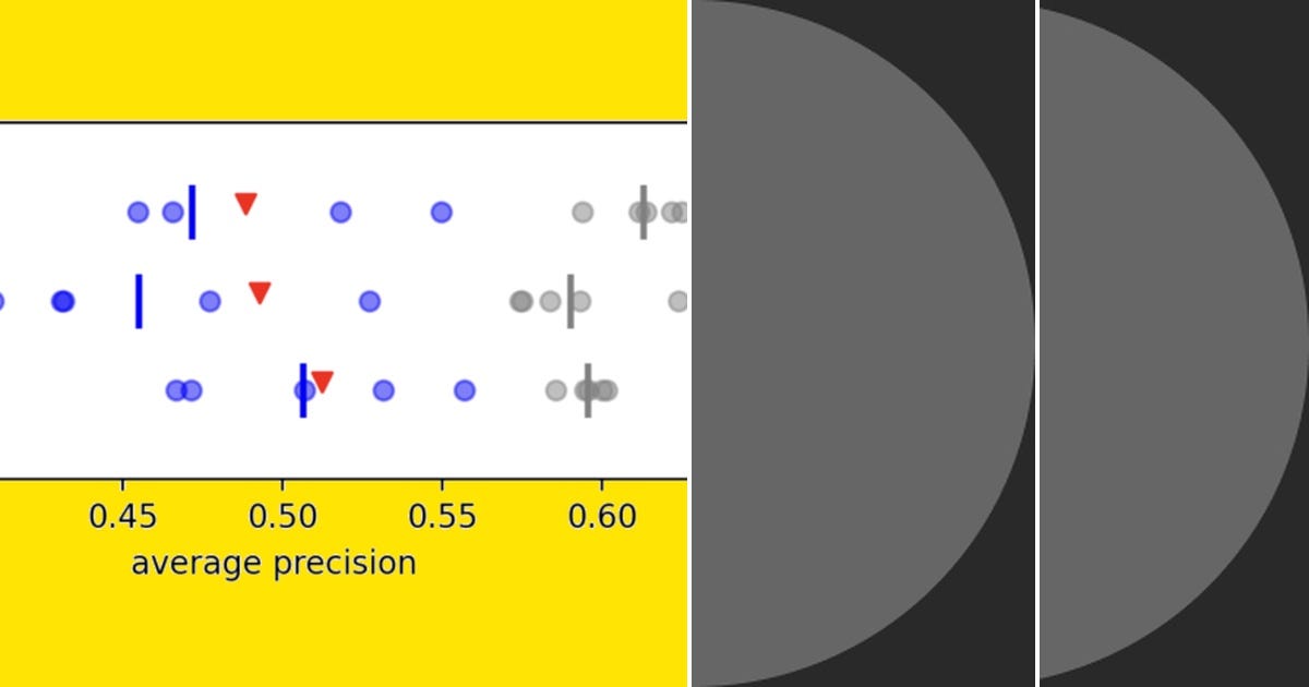 List: Model Validation | Curated by Panos P. | Medium