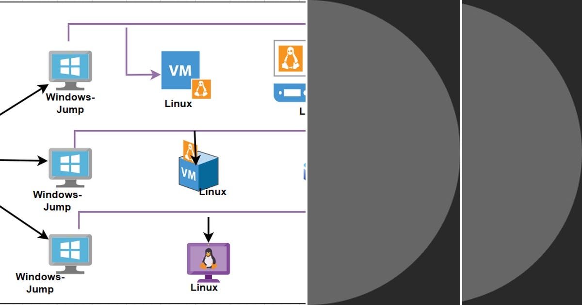 List: Windows | Curated by M LOyola | Medium
