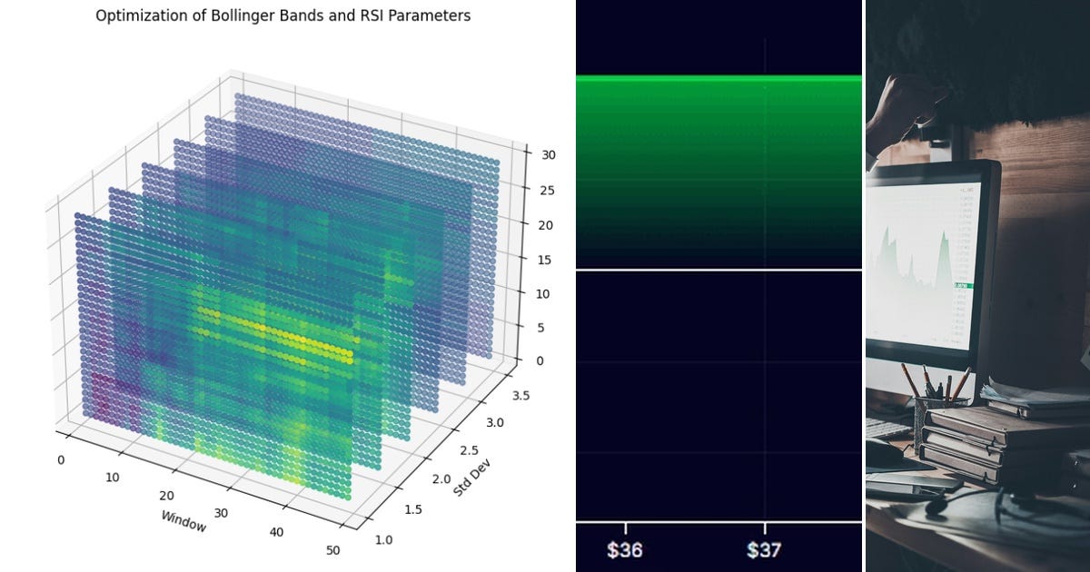 List: Fin-strat | Curated by Francisco Marquez | Medium