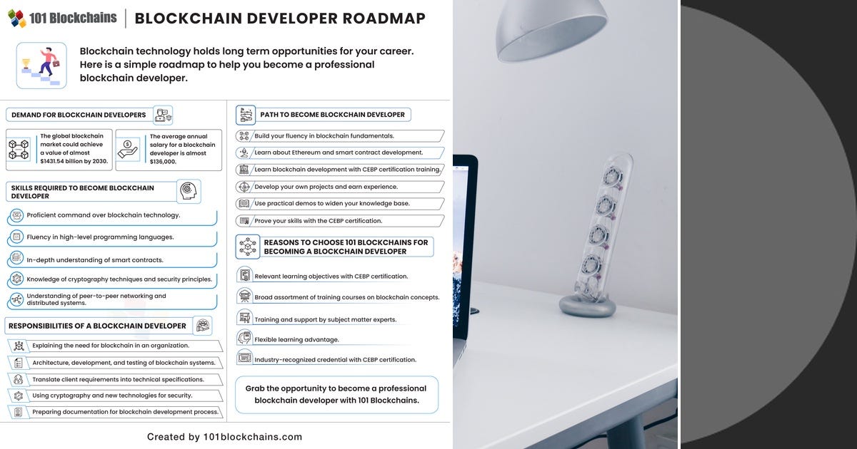 List: BackEnd Tech | Curated by Onkar Hulwan | Medium