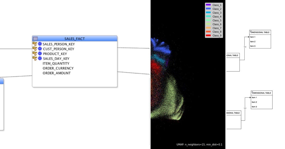 List: Data Modeling & Architecture | Curated by Arvind P Shankar | Medium