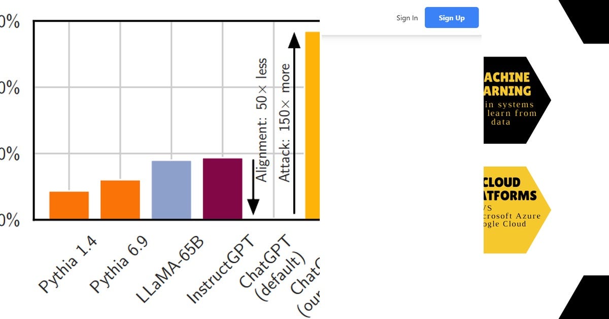 List: Ai | Curated by popo diou | Medium
