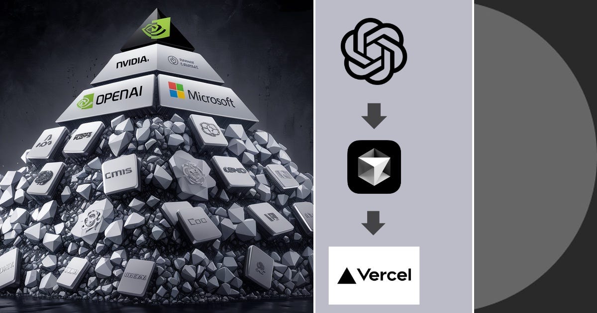 List: AI Dev | Curated by sampath mugada | Medium