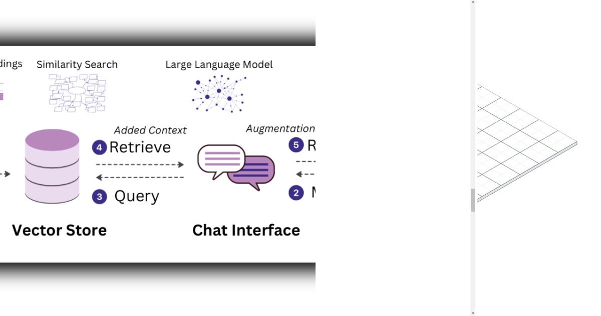 List: RAG | Curated by Jason Valenzano | Medium