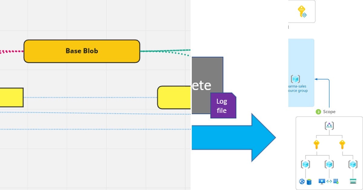 List Python For Azure Curated By Pavleen Singh Bali Medium