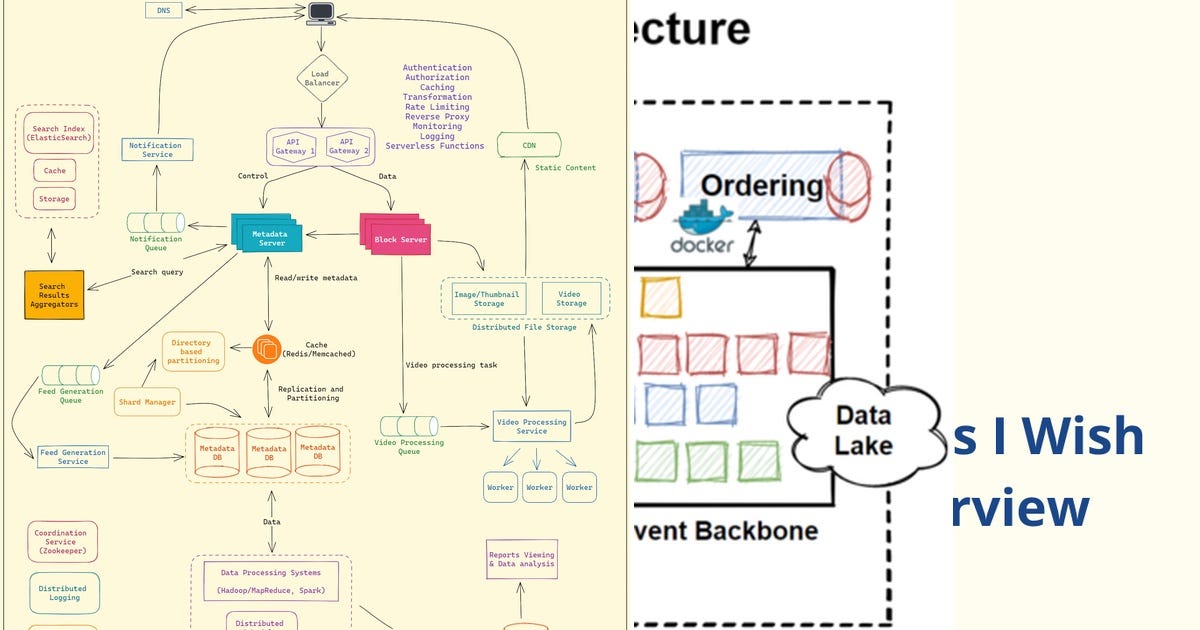 List: Java Microservices | Curated by Sitsko | Medium