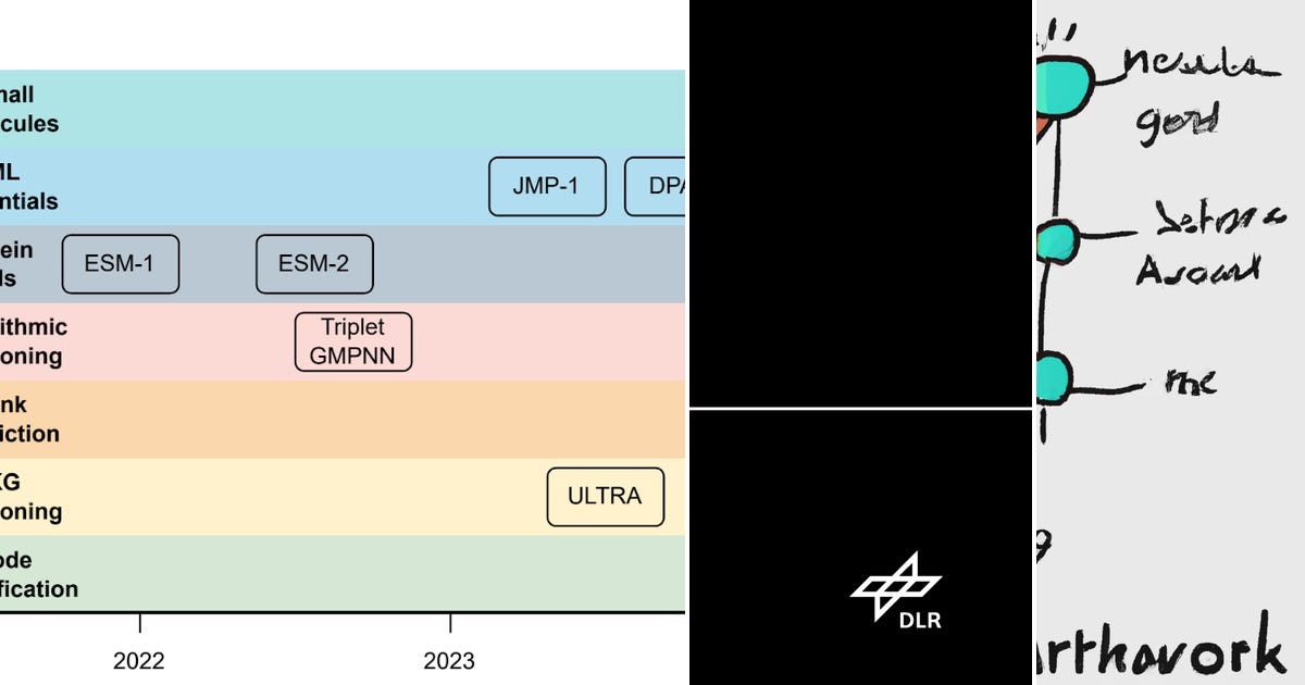 List: Graph Neural Network | Curated by Noel Suárez Barro | Medium