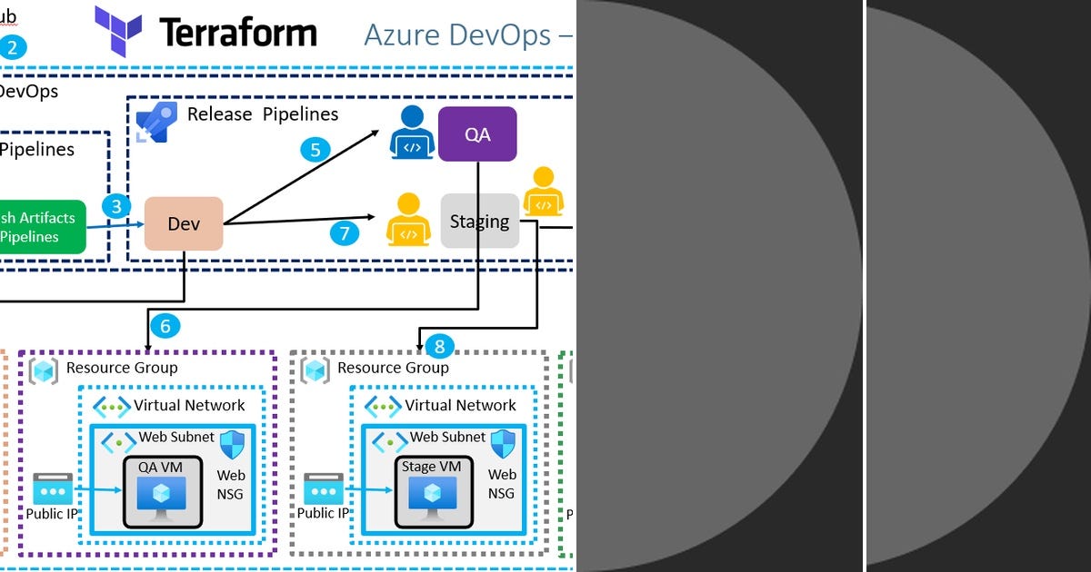 List: Terraform | Curated by yogi k | Medium