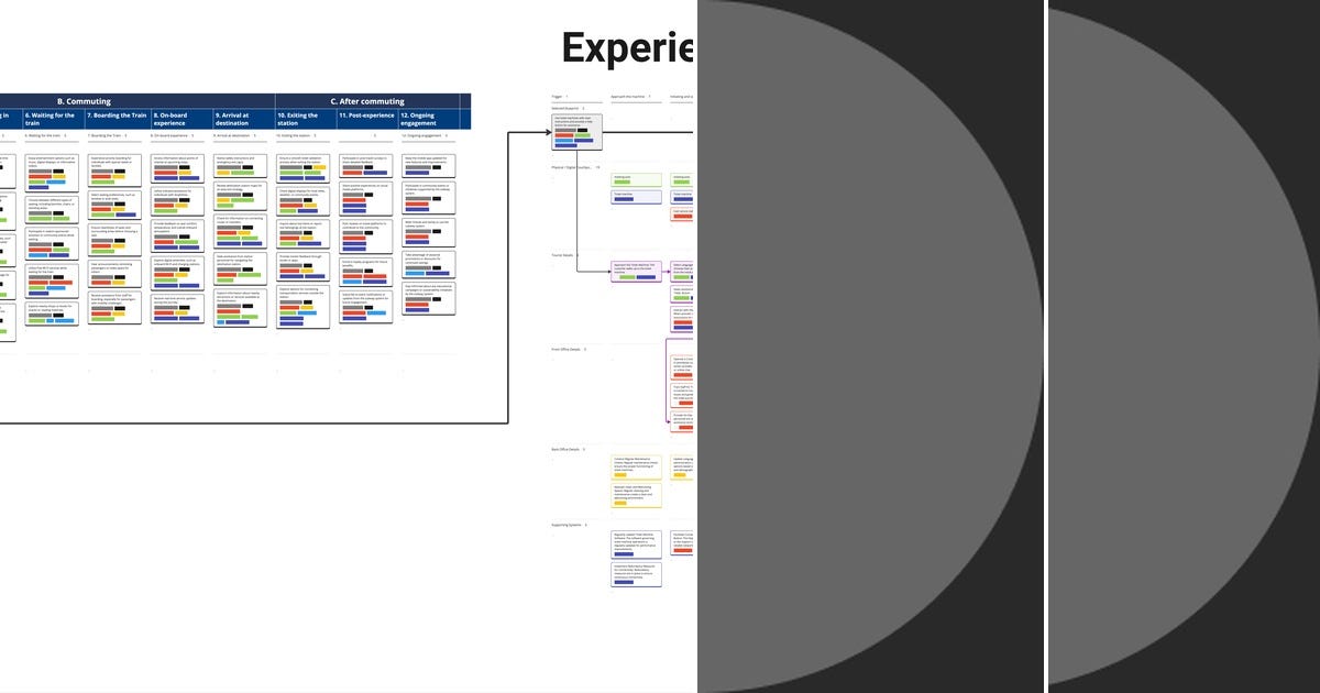 List Ux {journey Map} Curated By Rob Rivera Medium